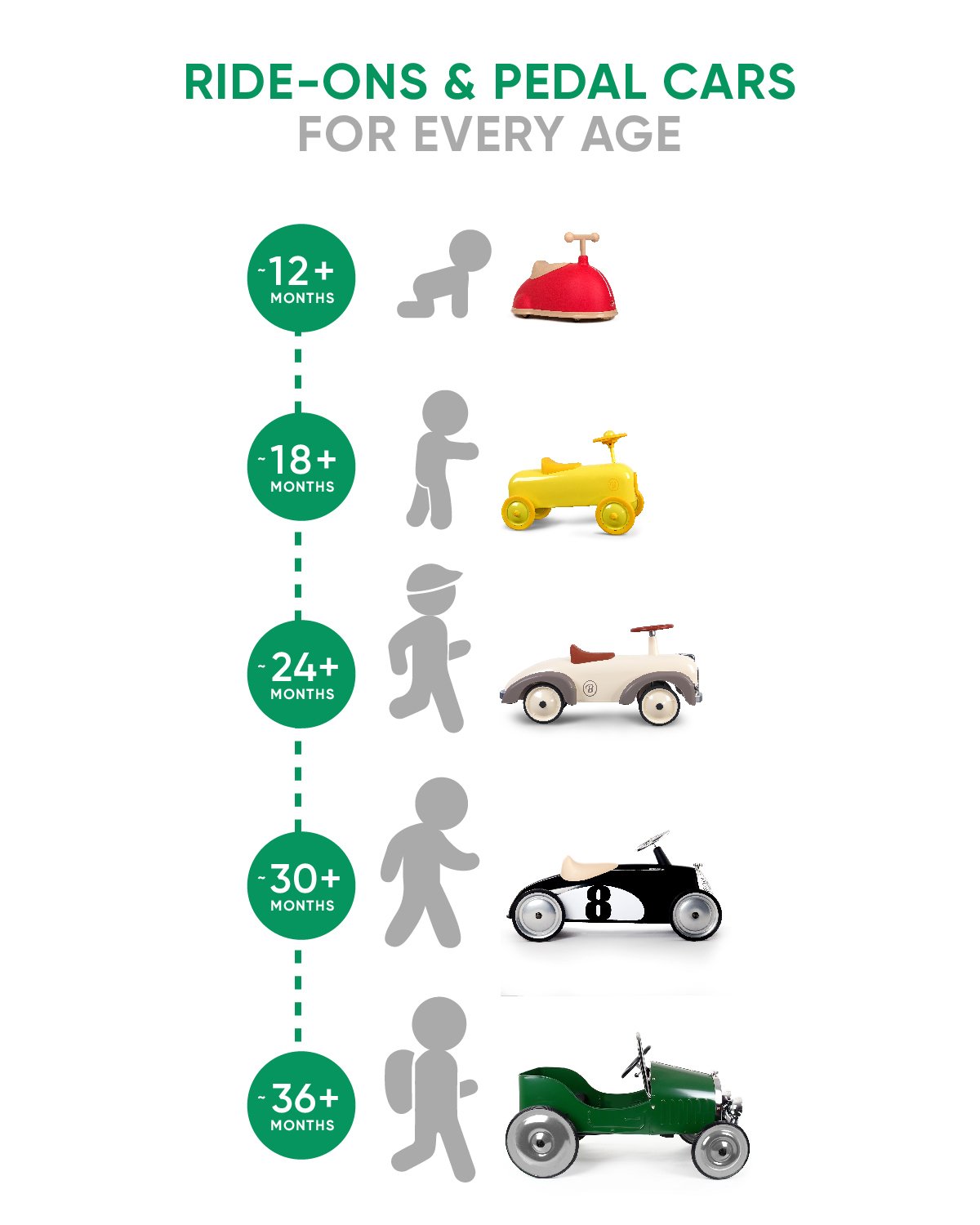 Baghera Ride-On Twister – Tikes Bikes